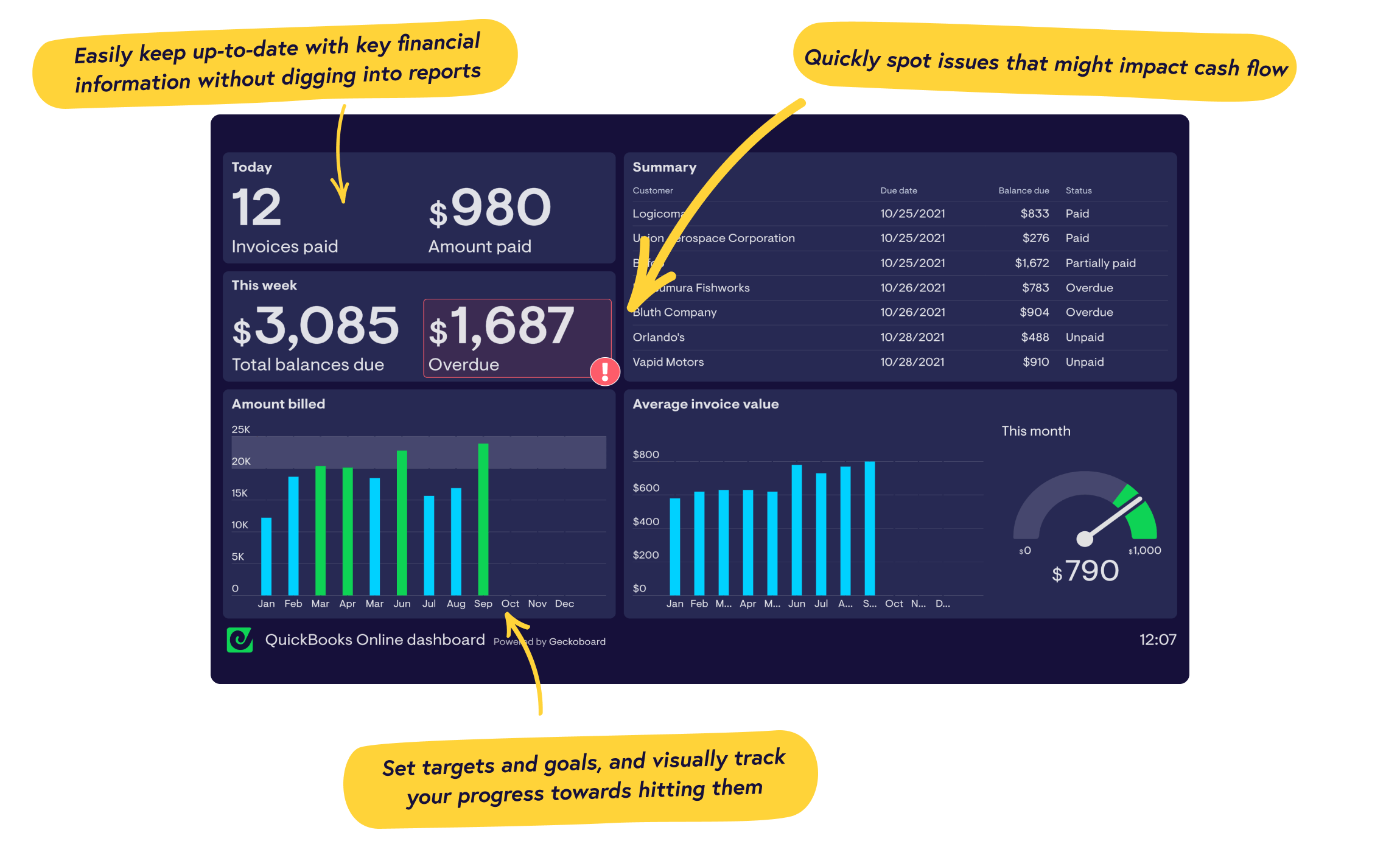 QuickBooks Online Dashboards Geckoboard