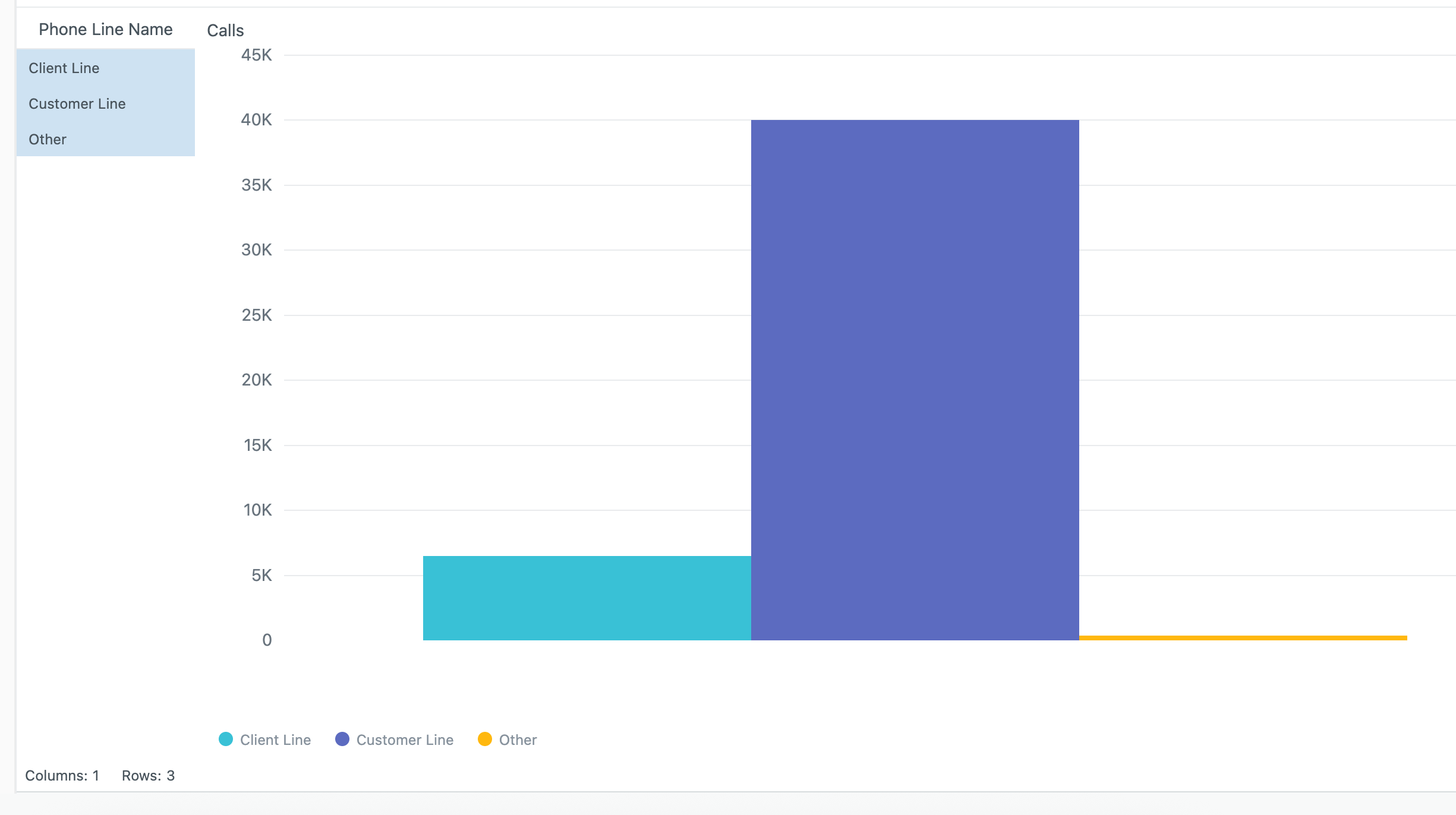 Zendesk Explore Custom Metrics Library - Geckoboard