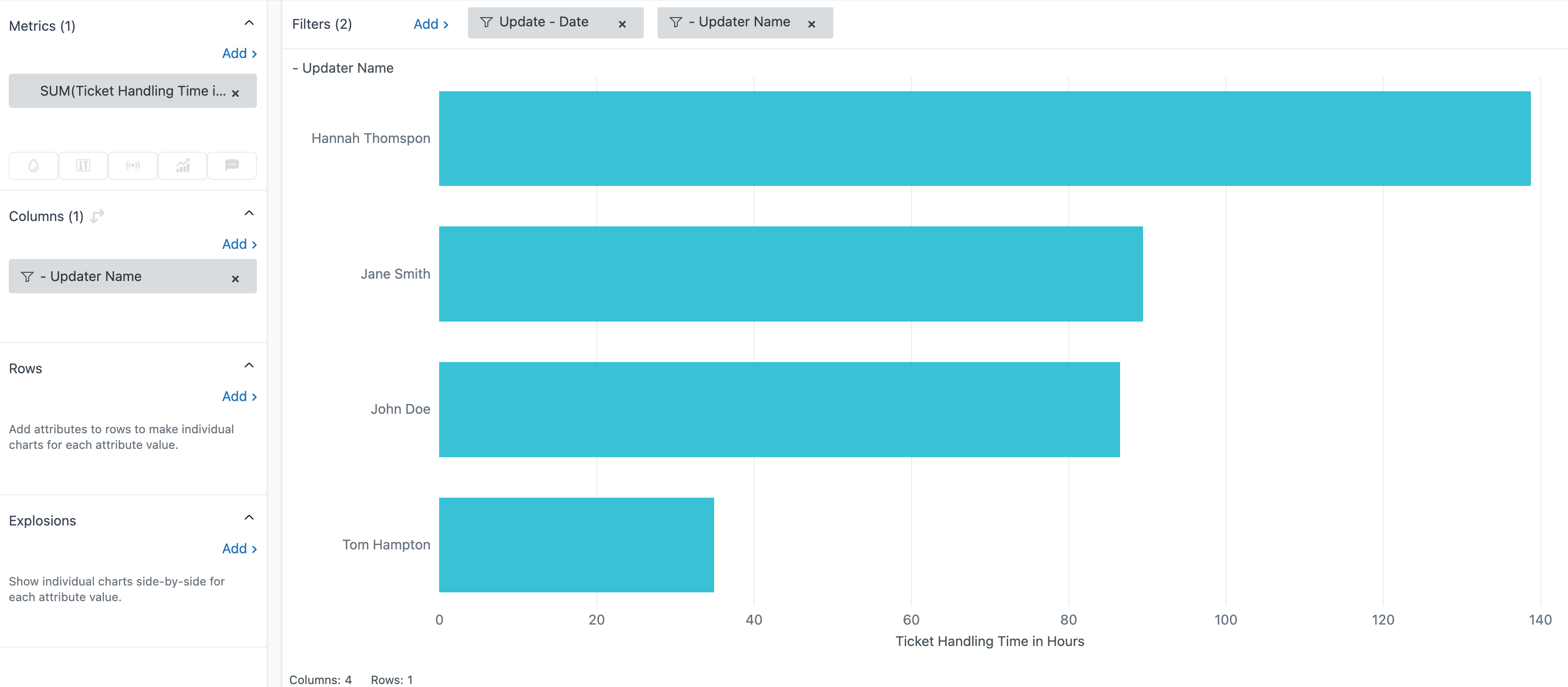 Zendesk Explore Custom Metrics Library - Geckoboard