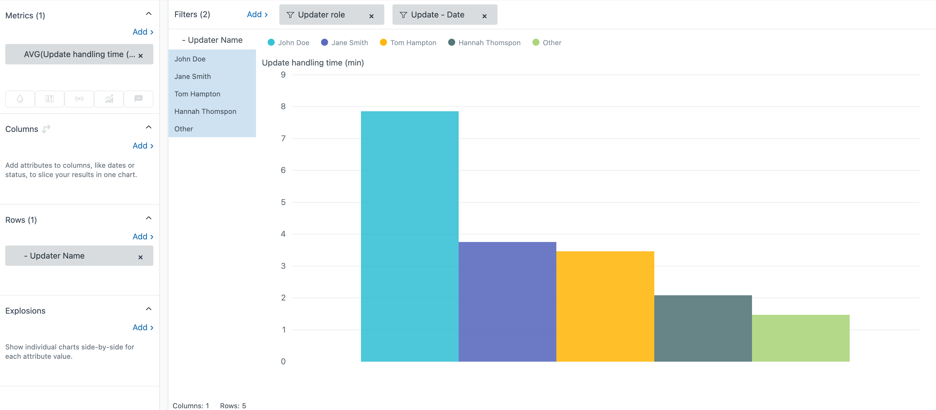 Zendesk Explore Custom Metrics Library - Geckoboard