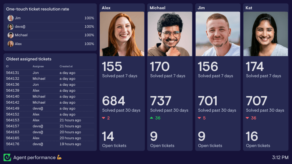 Zendesk Explore Custom Metrics Library - Geckoboard
