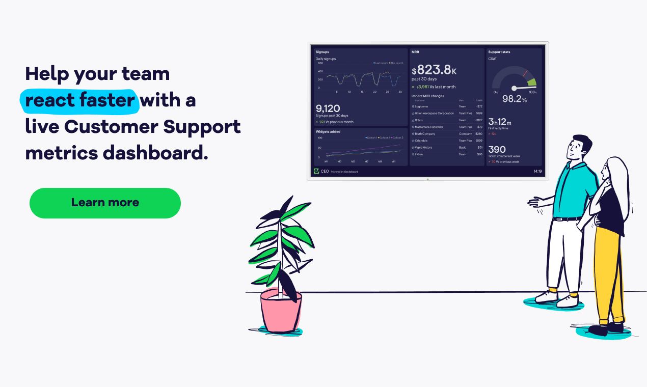 Top 5 Customer Support Metrics You Should Track | Geckoboard blog Top 5 Customer Support Metrics You Should Track | Geckoboard blog