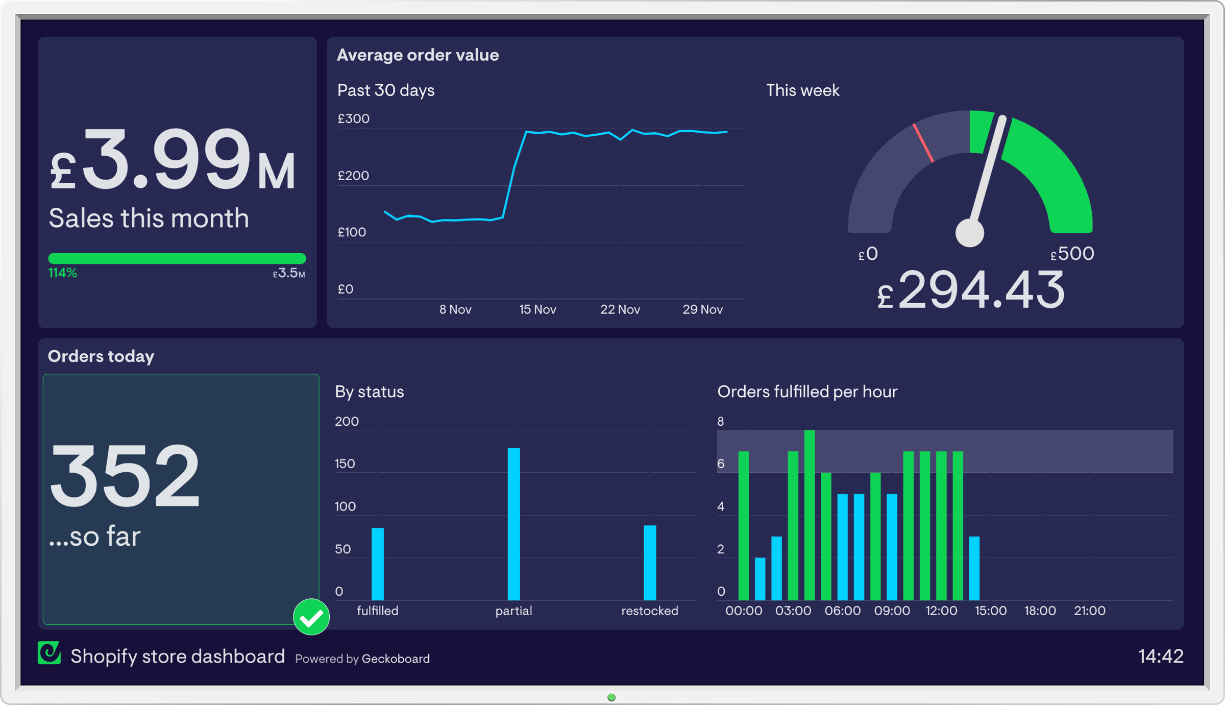 O que é um dashboard? - Aprenda para que serve um dashboard🥦 Explore o ... O que é um dashboard? - Aprenda para que serve um dashboard🥦 Explore o ...