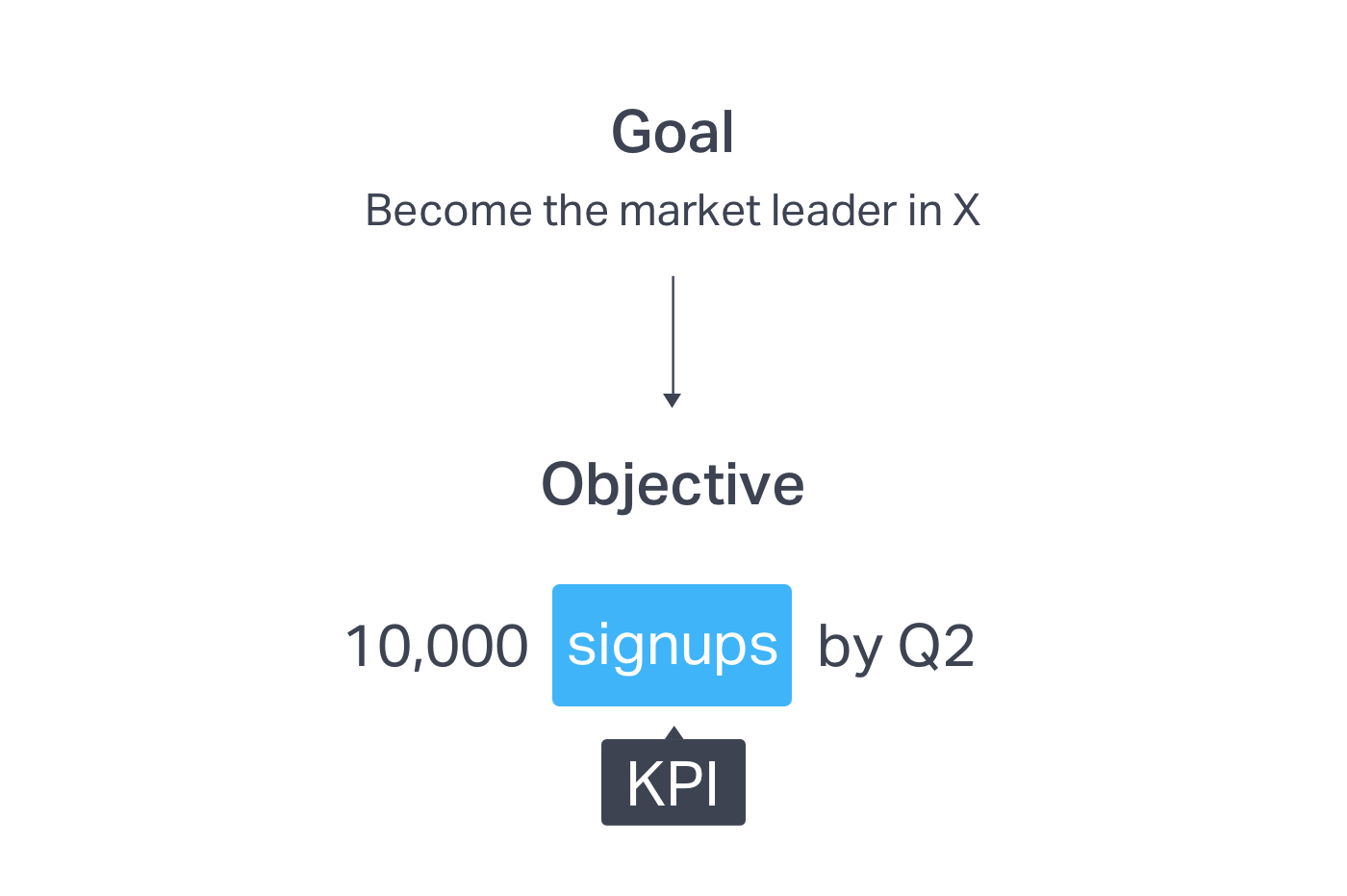 How to Choose KPIs That Inspire Action | Geckoboard blog How to Choose KPIs That Inspire Action | Geckoboard blog