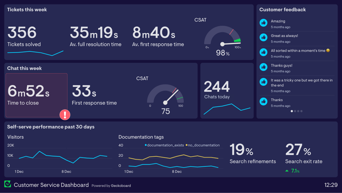 Customer Service Dashboard Template Customer Service Dashboard Template