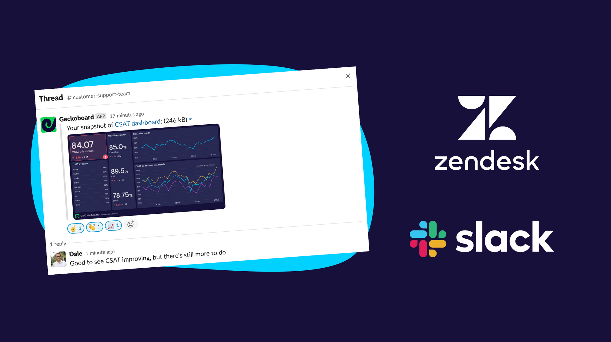 How to generate Zendesk reports in Slack channels | Geckoboard blog