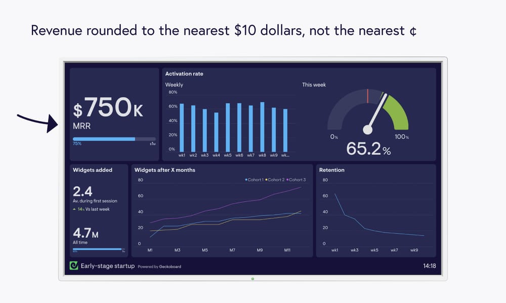 9 dashboard design principles: see them in action with real examples ...