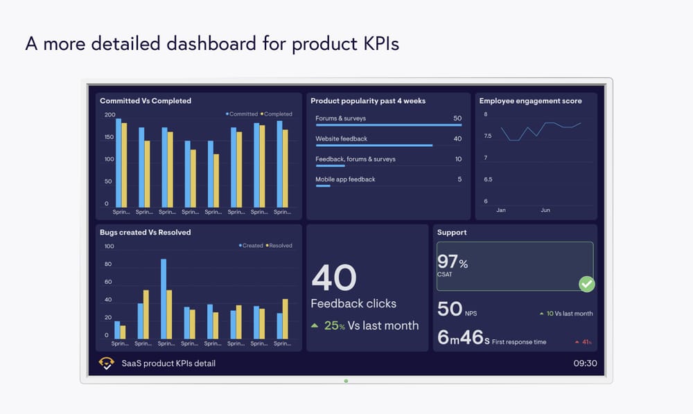 9 dashboard design principles: see them in action with real examples ...