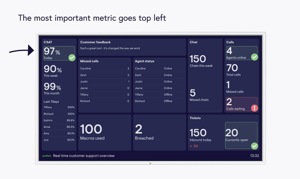 9 dashboard design principles: see them in action with real examples ...