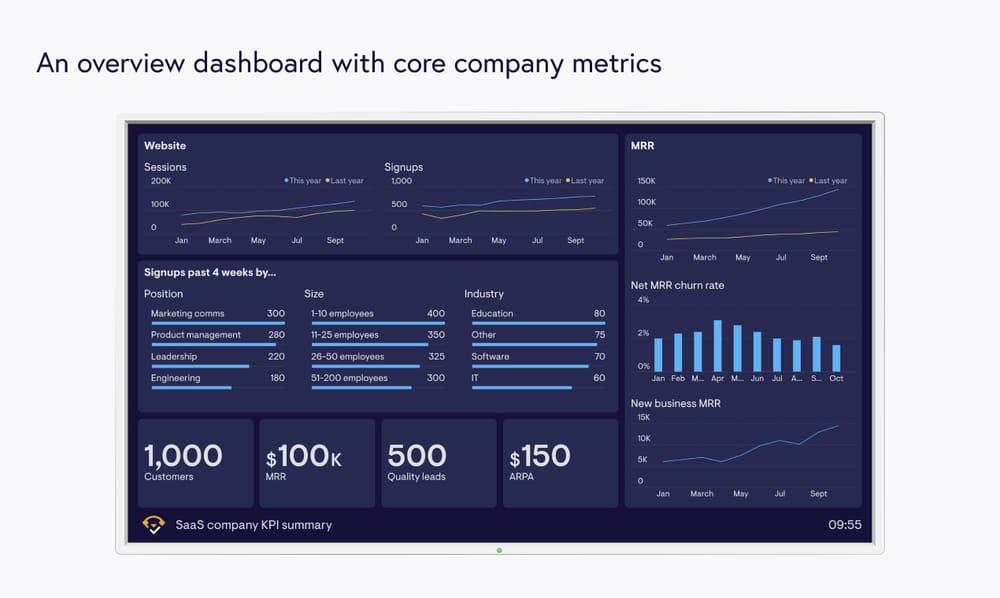 9 dashboard design principles: see them in action with real examples ...