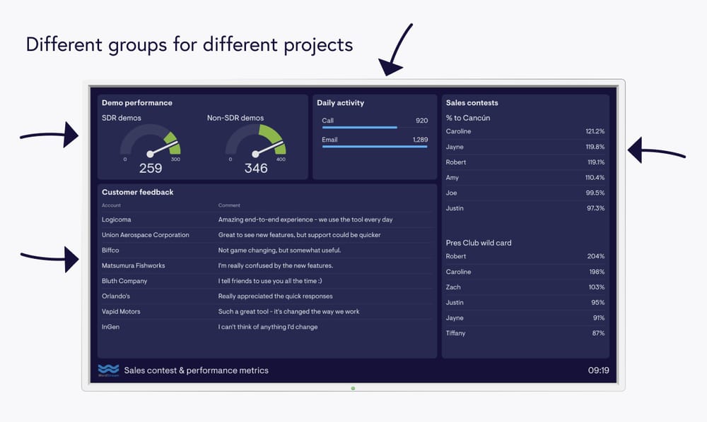9 dashboard design principles: see them in action with real examples ...