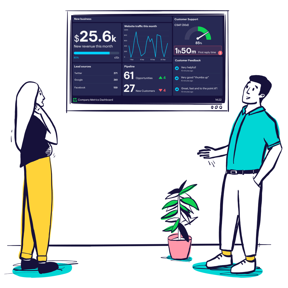 Behind Geckoboard’s new brand | Geckoboard blog