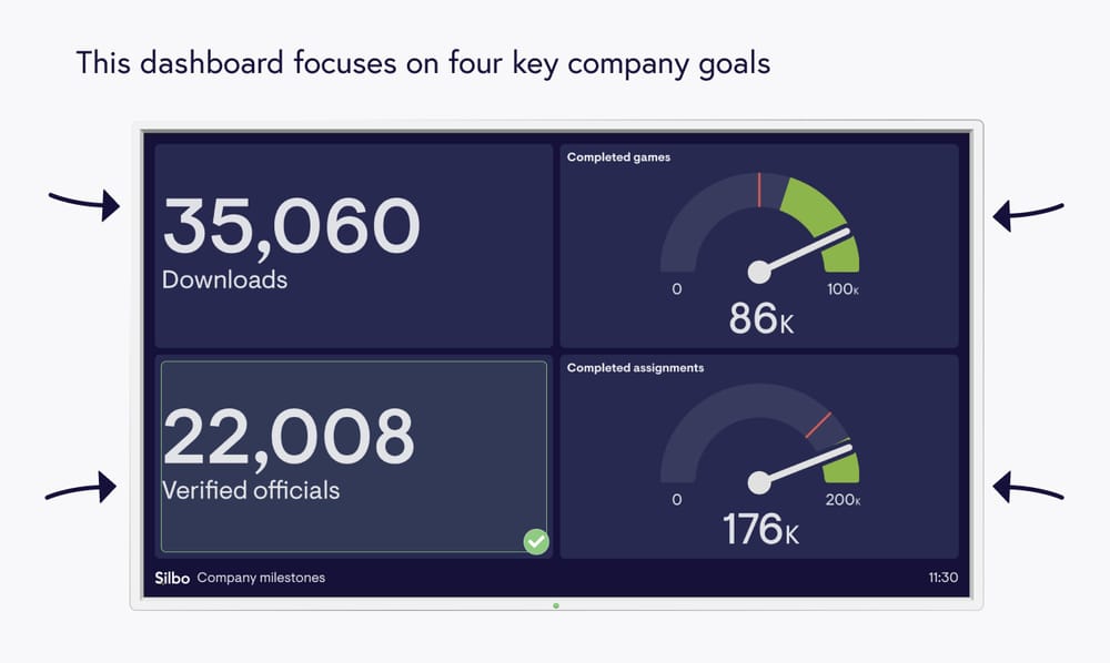9 dashboard design principles: see them in action with real examples ...