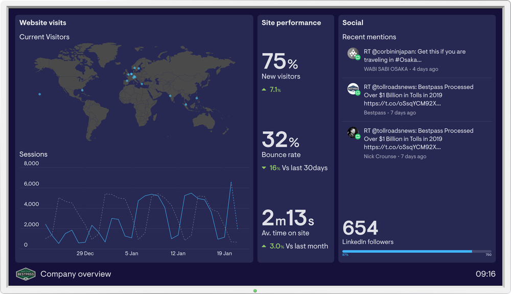 5 dashboard examples with very different approaches for tracking ...