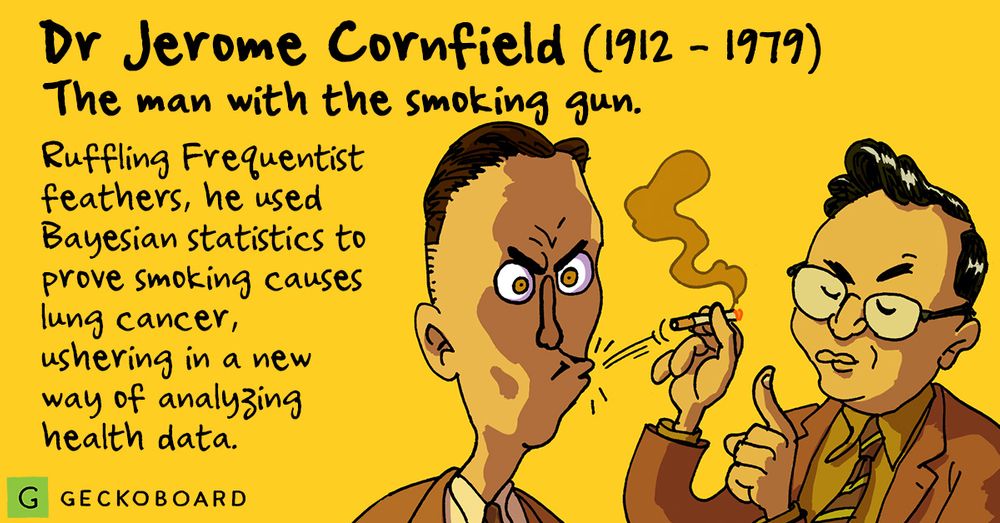 The 8 most interesting statisticians of all time | Geckoboard blog