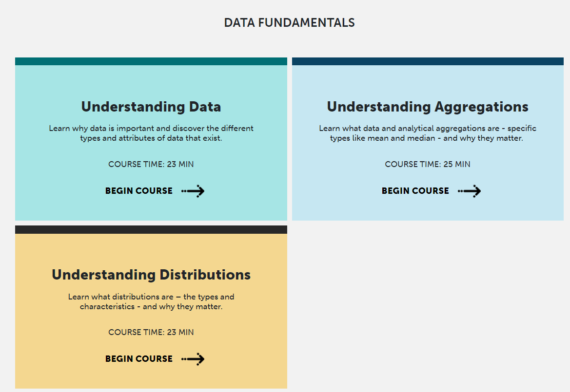 How to build data literacy in your business organization | Geckoboard blog