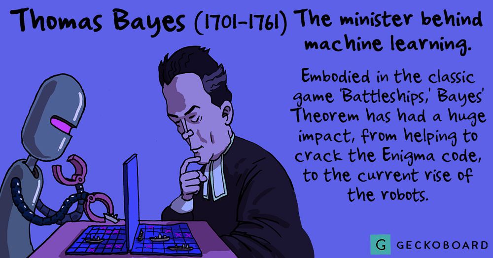 The 8 most interesting statisticians of all time | Geckoboard blog