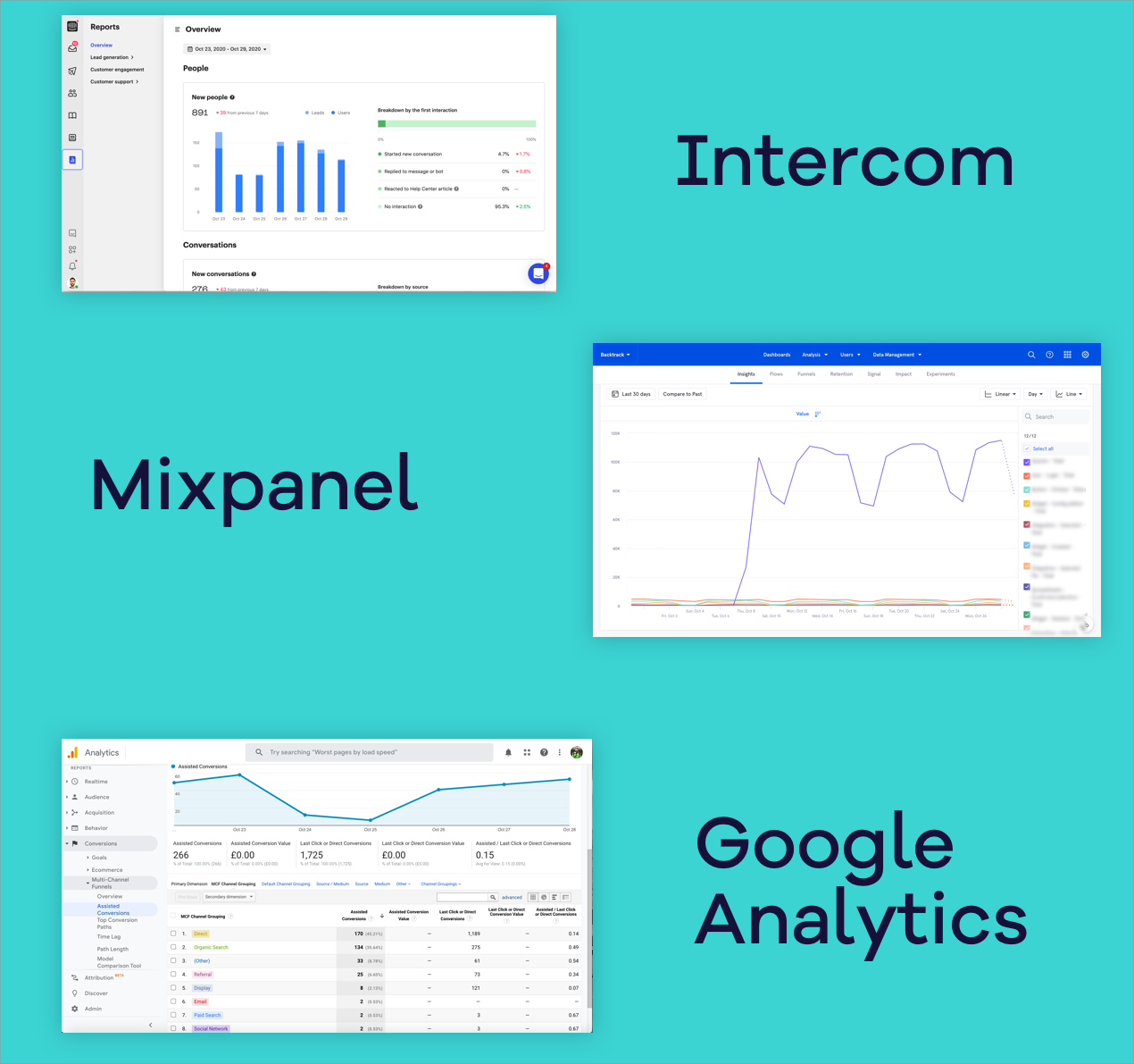 How to build a dashboard | Geckoboard blog