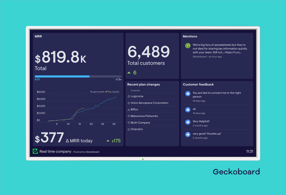 How to build a dashboard | Geckoboard blog