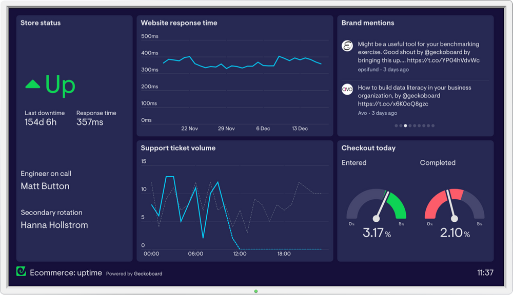 The ultimate guide to ecommerce dashboards in 2021 | Geckoboard blog