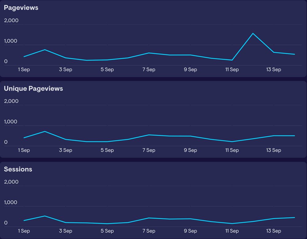 How to investigate a spike in your data | 8 steps to follow ...