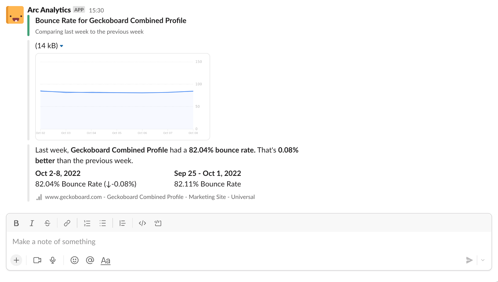4 ways to generate Google Analytics reports in Slack | Geckoboard blog