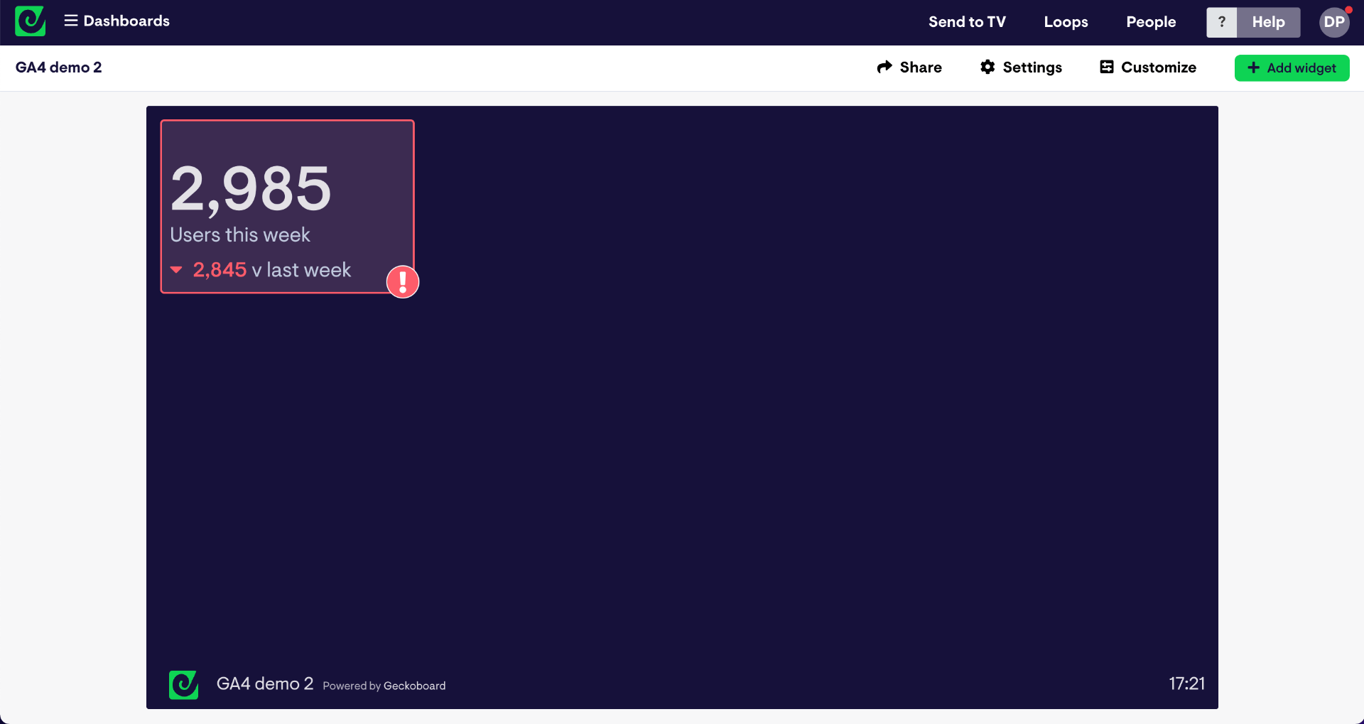 How to create a Google Analytics TV dashboard | GA4 | Geckoboard blog