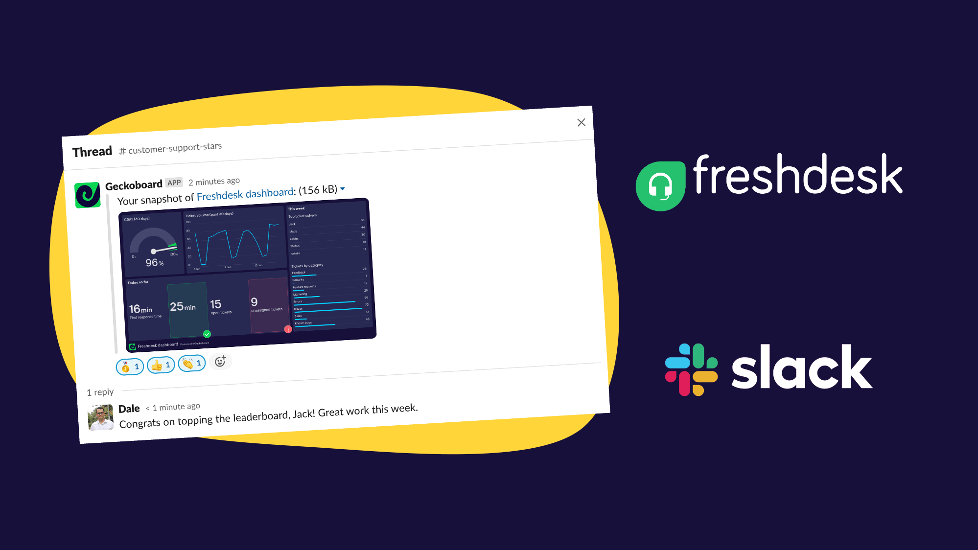 Connect Freshdesk to Slack & generate live KPI dashboards | Geckoboard blog