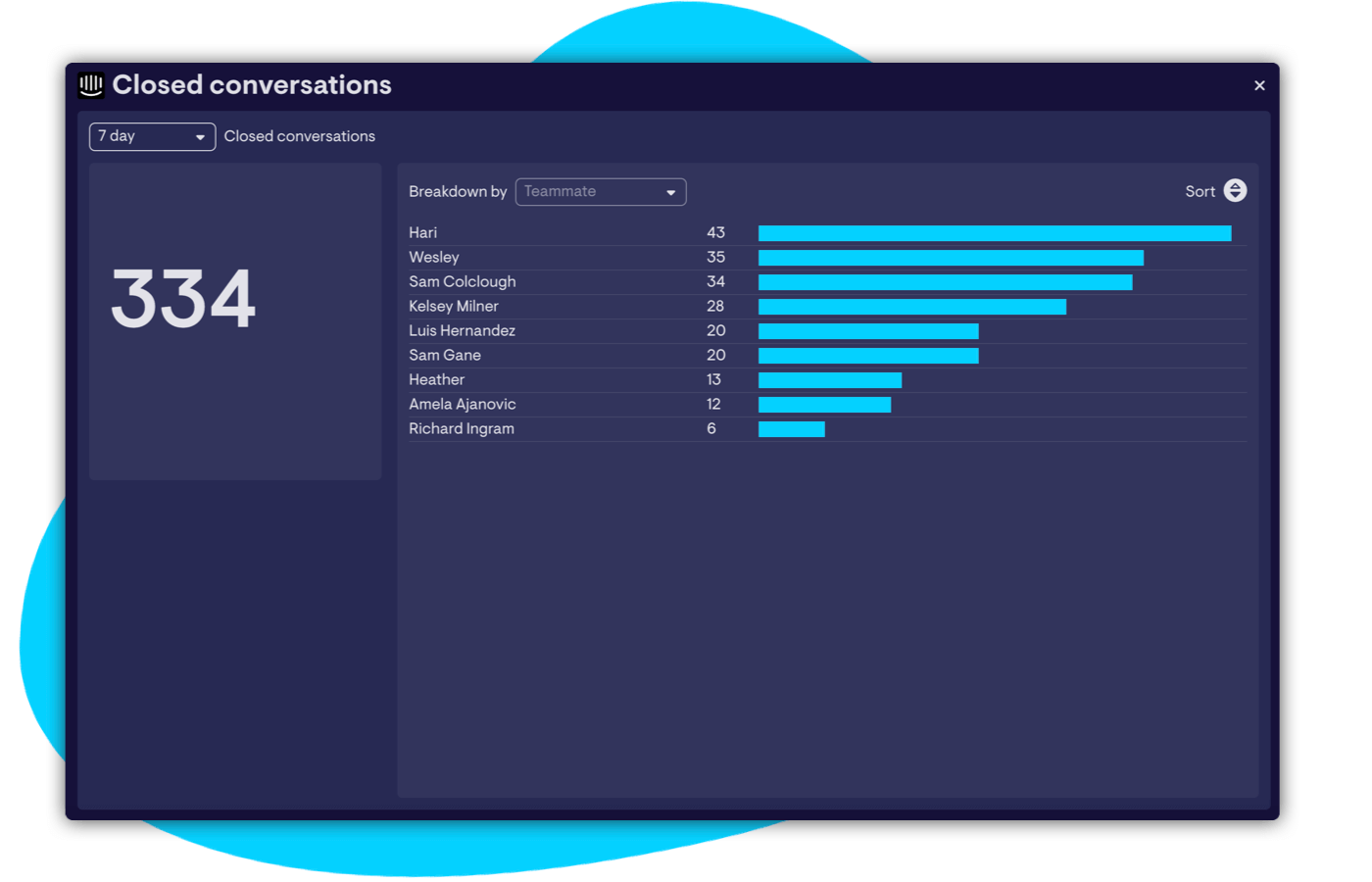 5 examples of Geckoboard’s Interactive View in action | Geckoboard blog