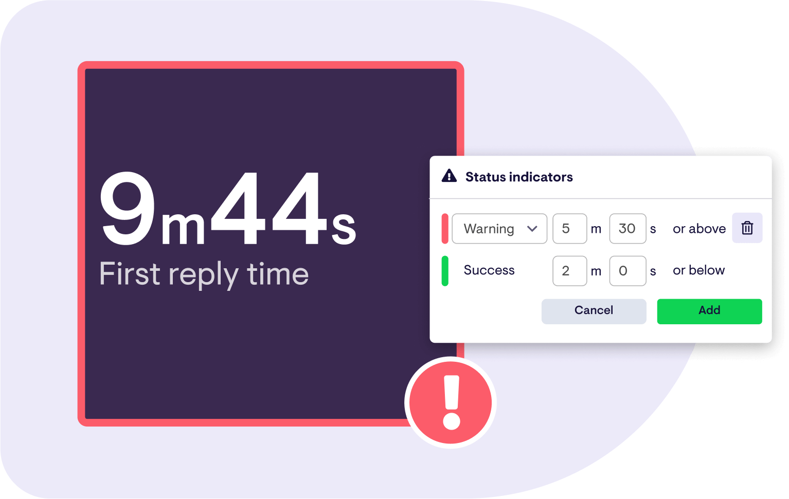 How To Create Daily Performance Snapshots For Zendesk Geckoboard Blog
