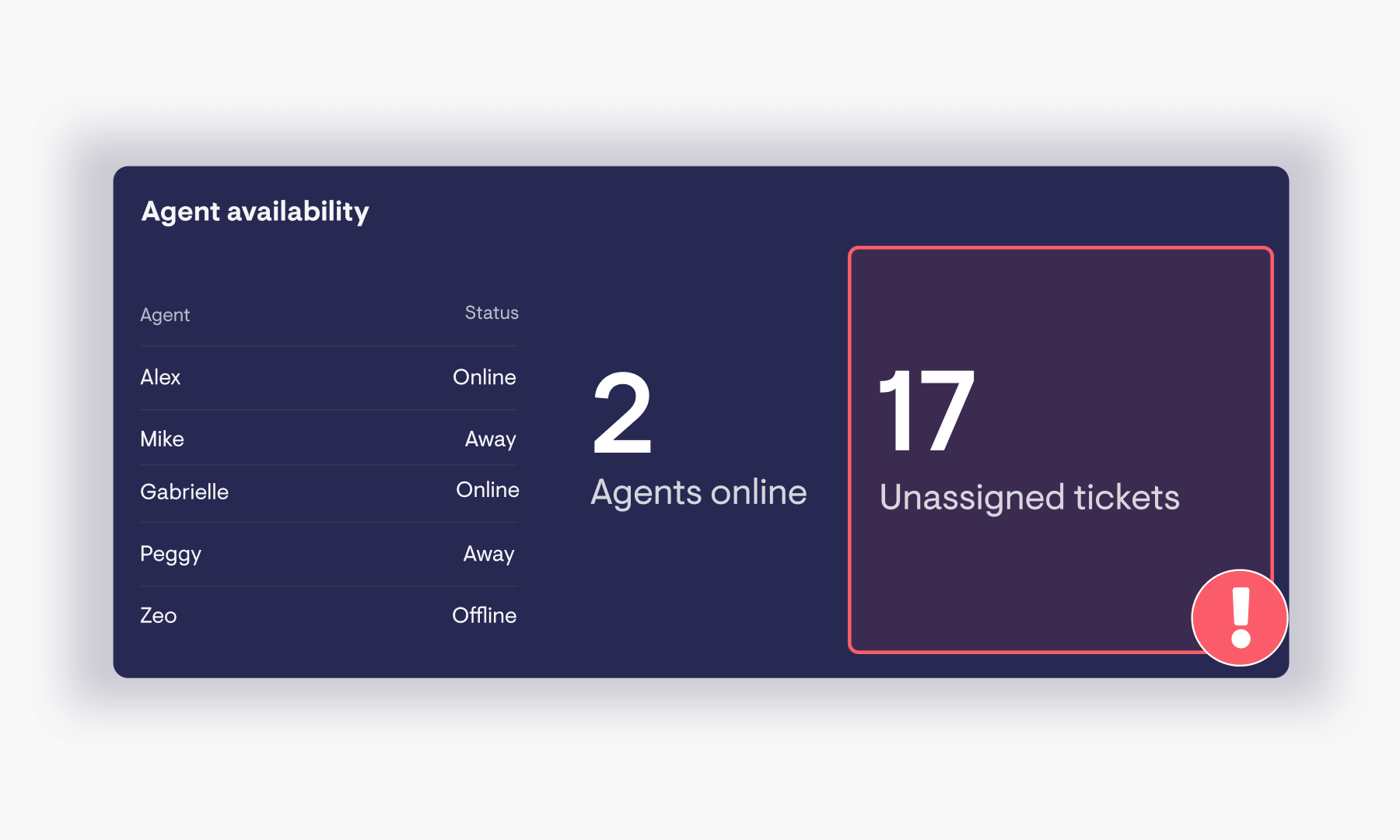 8 Zendesk metrics that are better tracked in real time | Geckoboard blog