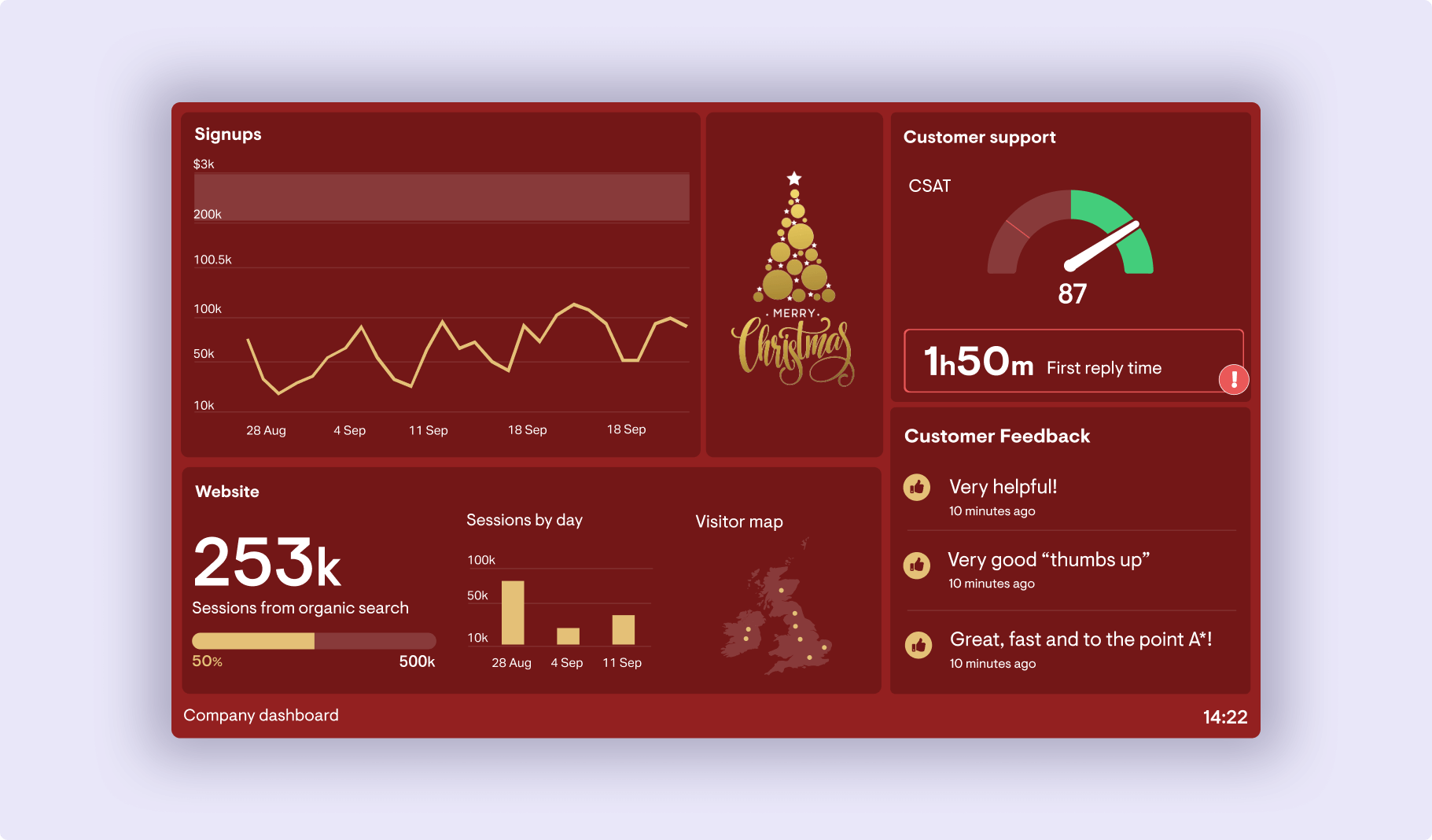 5 ways your dashboard can improve team engagement this festive season ...
