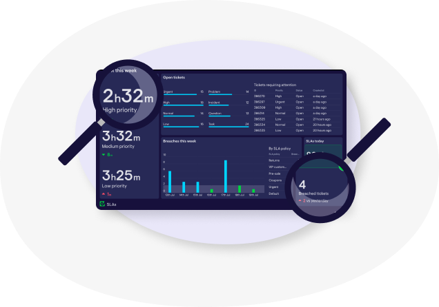 Goals. Metrics. Data | Geckoboard blog