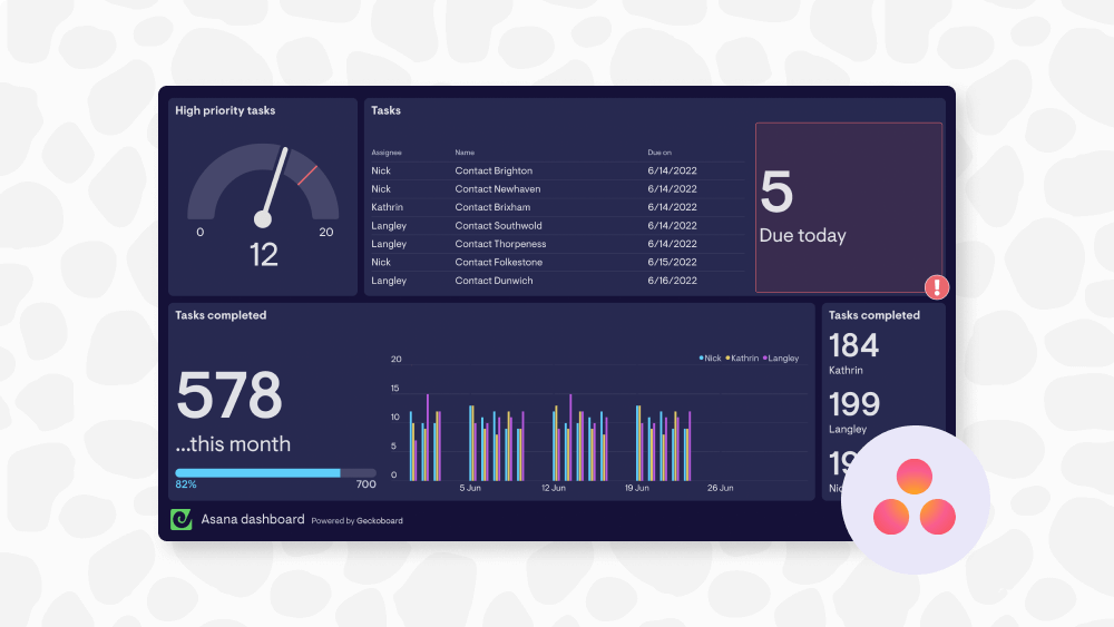 How to build a custom Asana dashboard with Geckoboard | Geckoboard blog