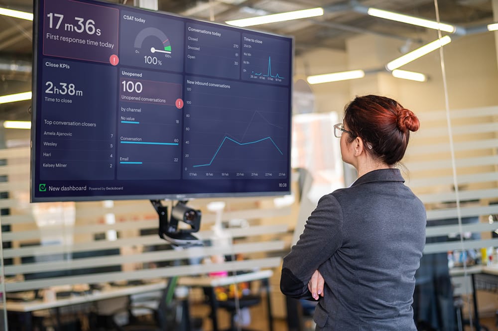 How to create a TV dashboard for Intercom | Geckoboard blog