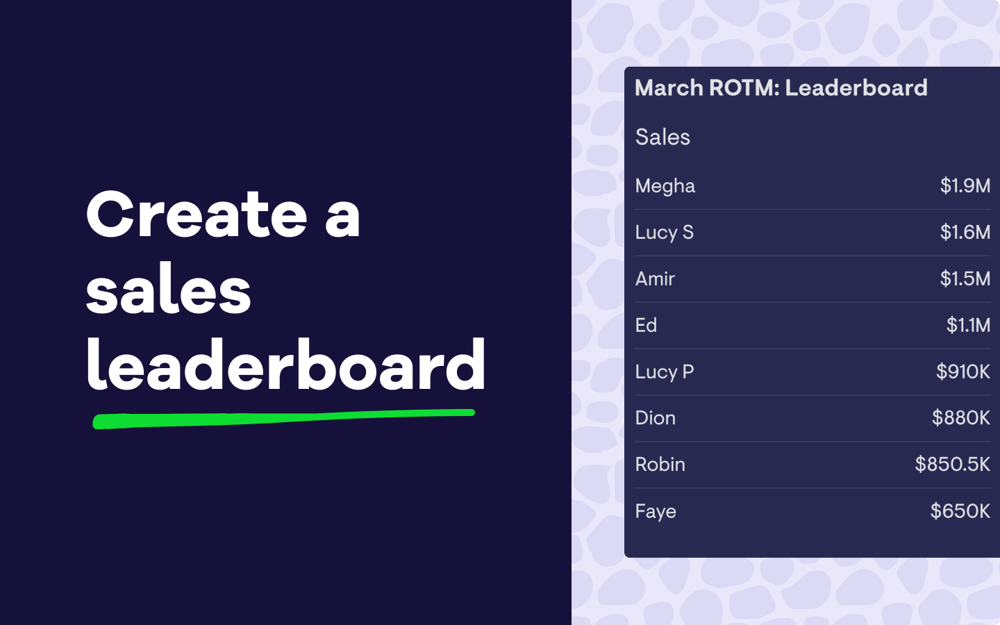 What is a sales leaderboard and how do I create one? | Geckoboard blog