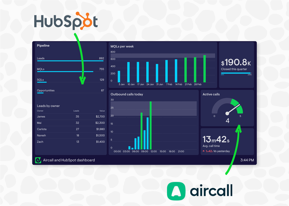 Enhance your Aircall call center dashboards with these 5 other data ...