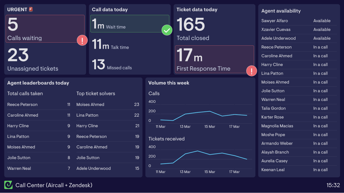How To Integrate Aircall And Zendesk Data Geckoboard Blog 