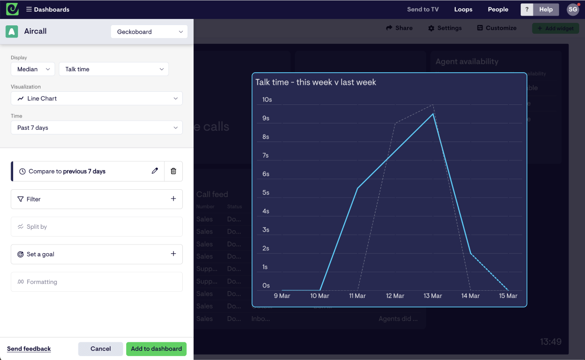 How to set up Aircall reports and alerts in Slack | Geckoboard blog