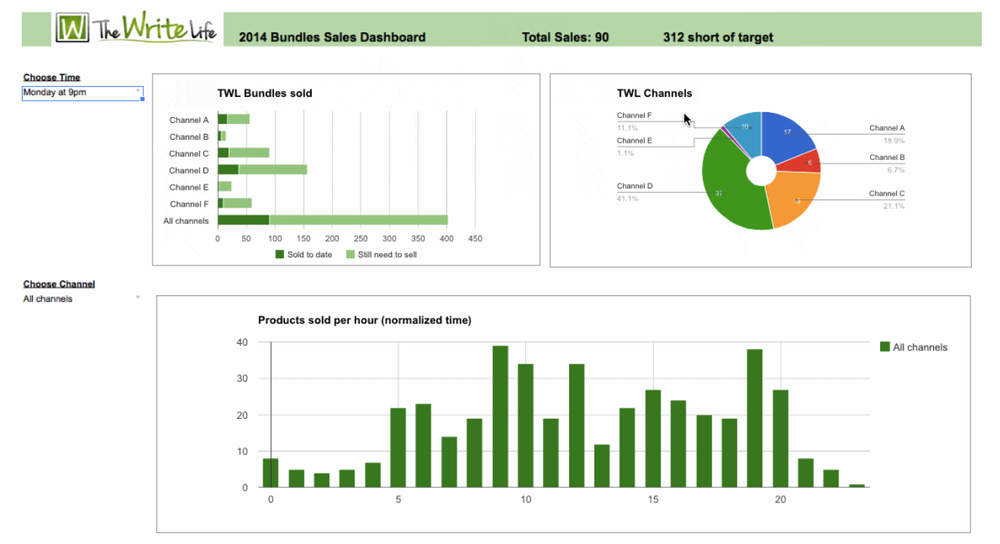 Choosing sales dashboard software: A practical guide | Geckoboard blog