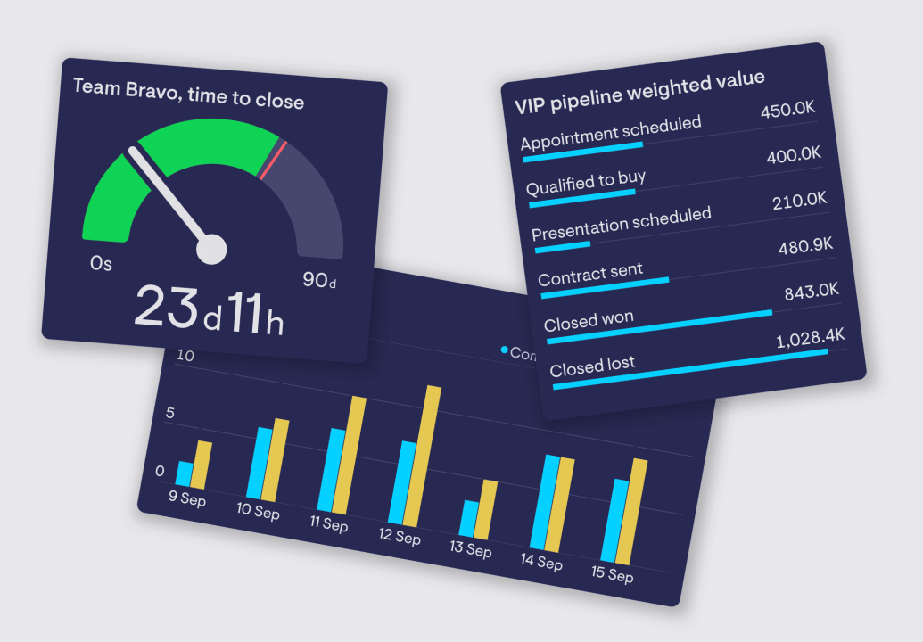 Show multiple data sources on the same sales dashboard | Geckoboard blog
