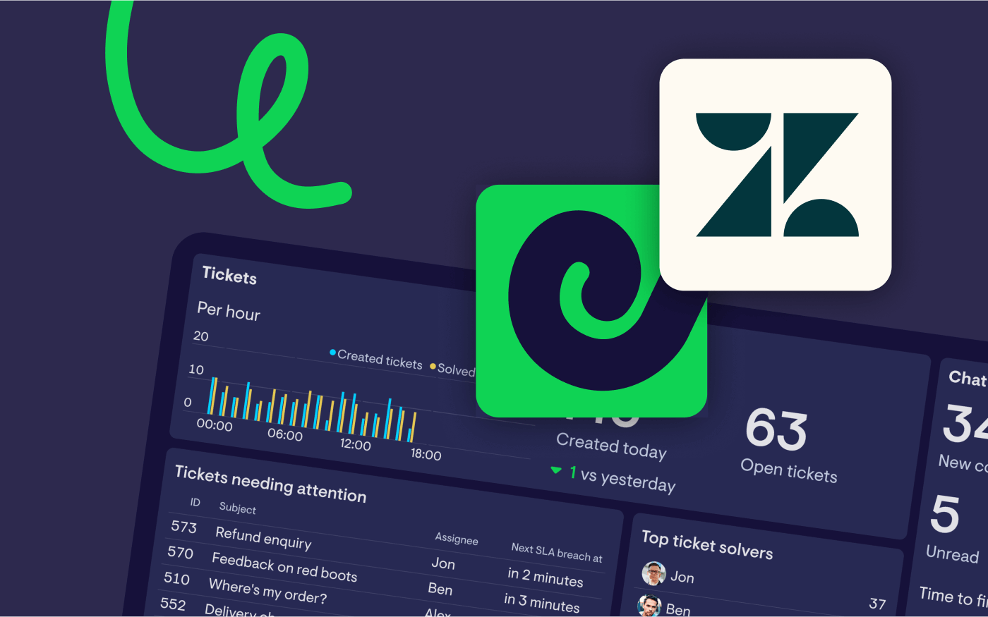All you need to know about Zendesk’s new Dashboard Builder | Geckoboard ...