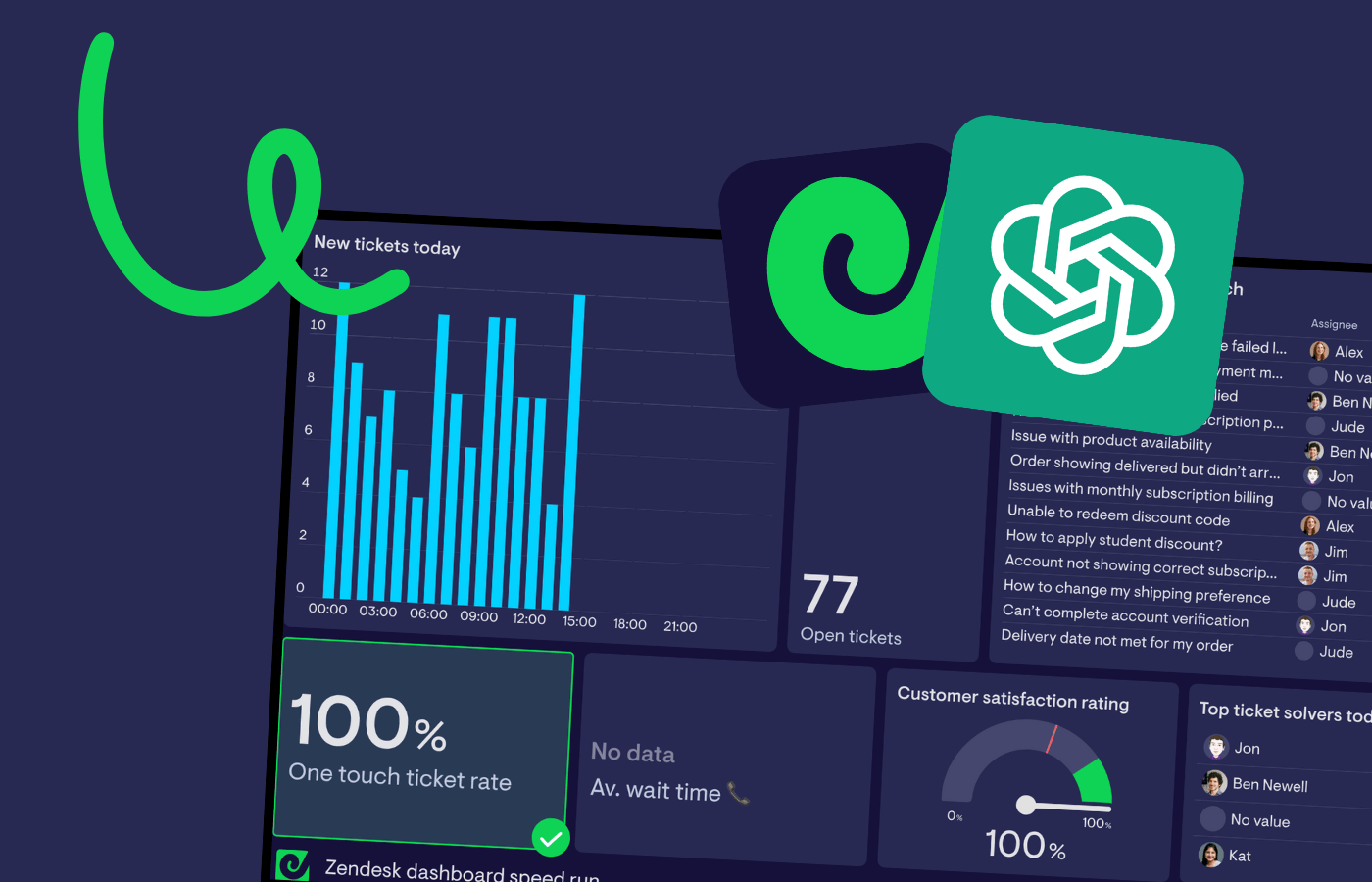 We asked ChatGPT to build a Zendesk dashboard — here’s what happened ...