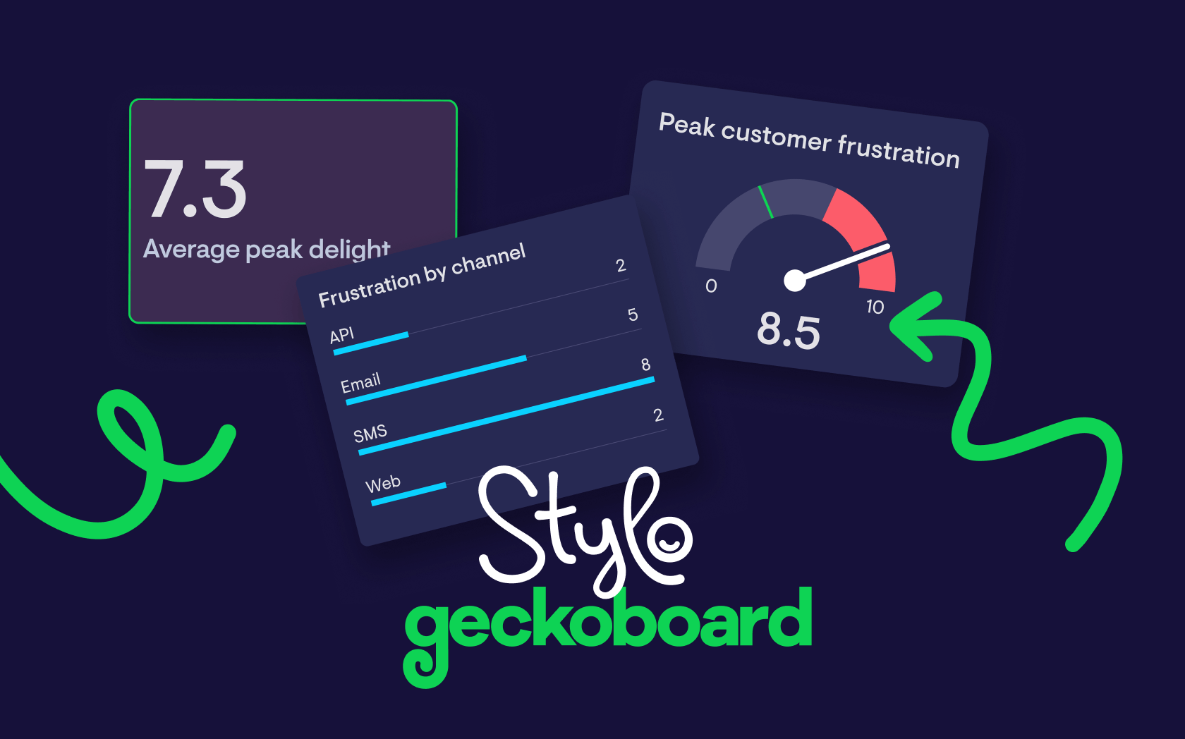 Stylo and Geckoboard: bringing customer sentiment into Zendesk dashboards | Geckoboard blog
