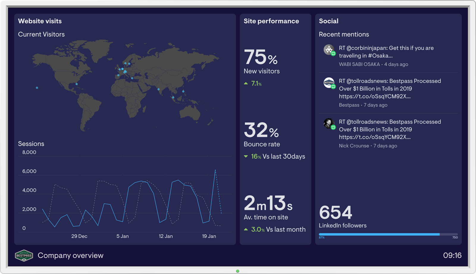 5 dashboard examples with very different approaches for tracking ...