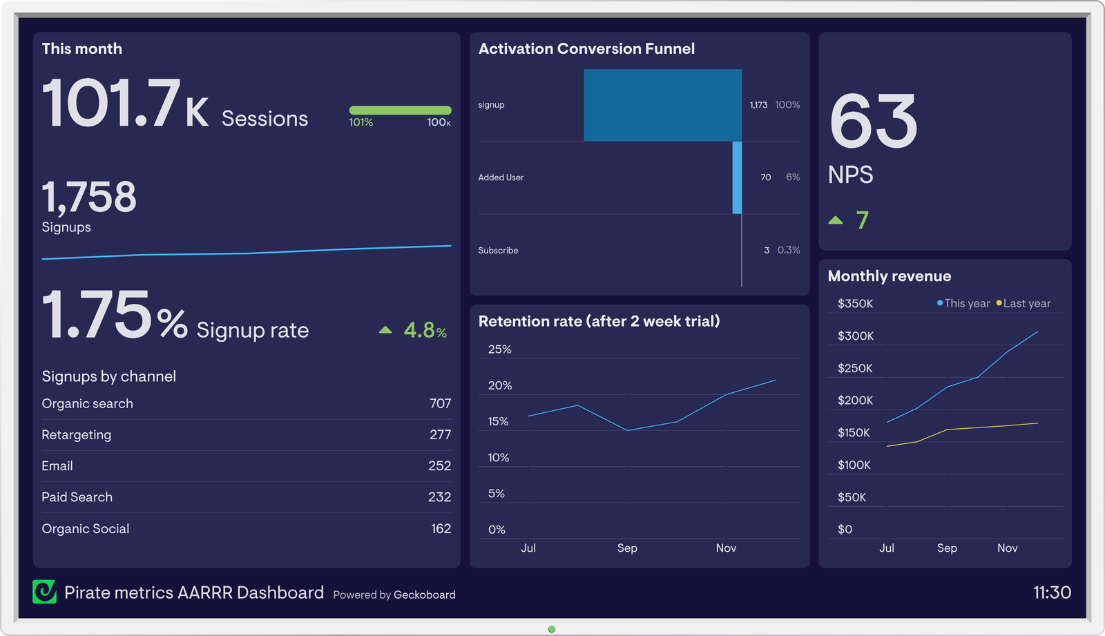 5 dashboard examples with very different approaches for tracking ...