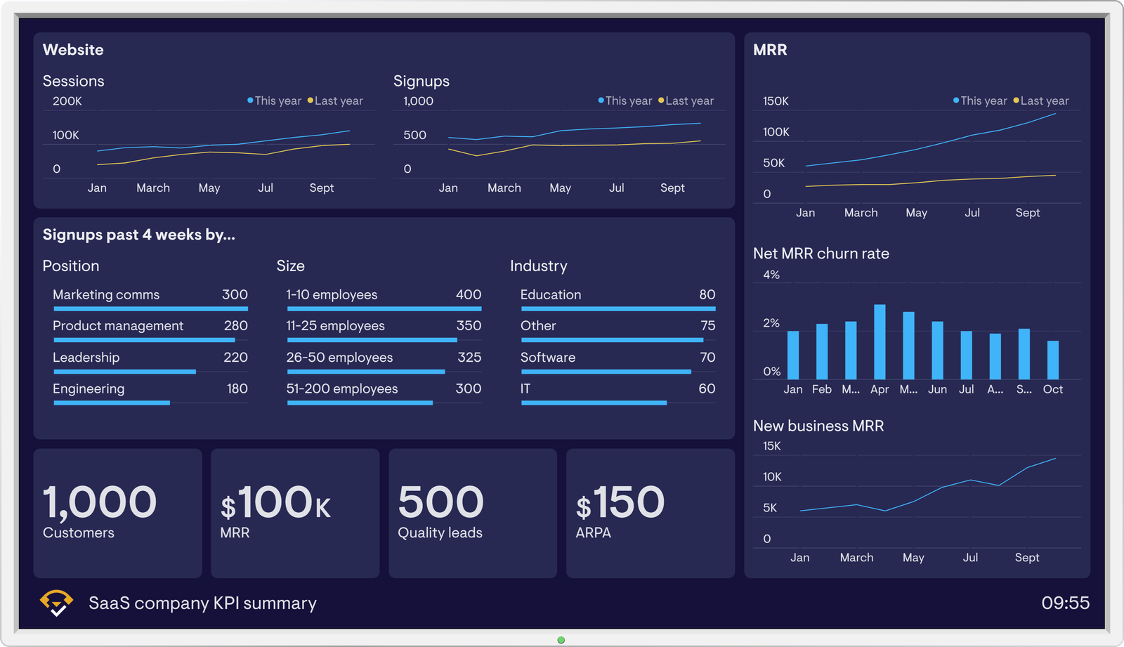 5 dashboard examples with very different approaches for tracking ...