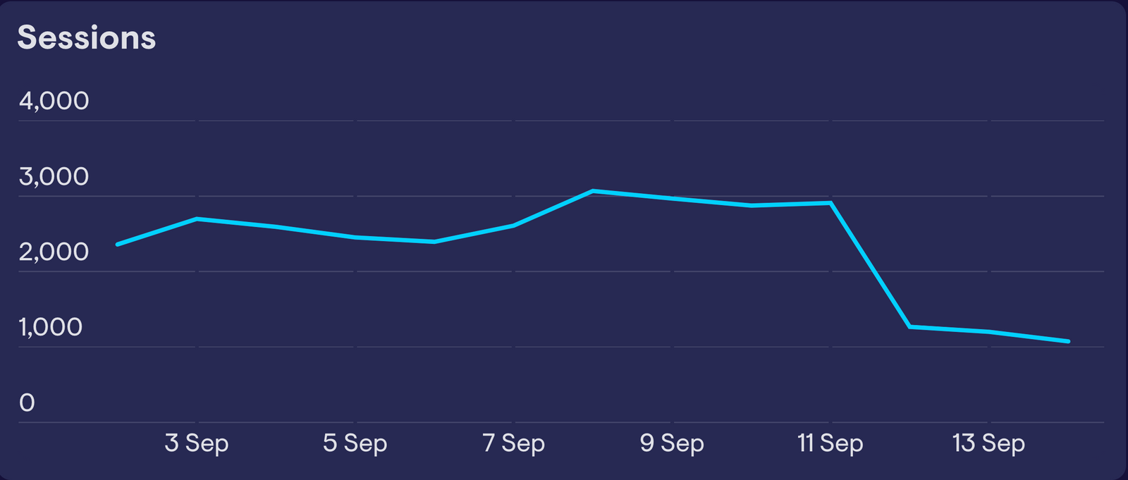 How to investigate a spike in your data | 8 steps to follow ...