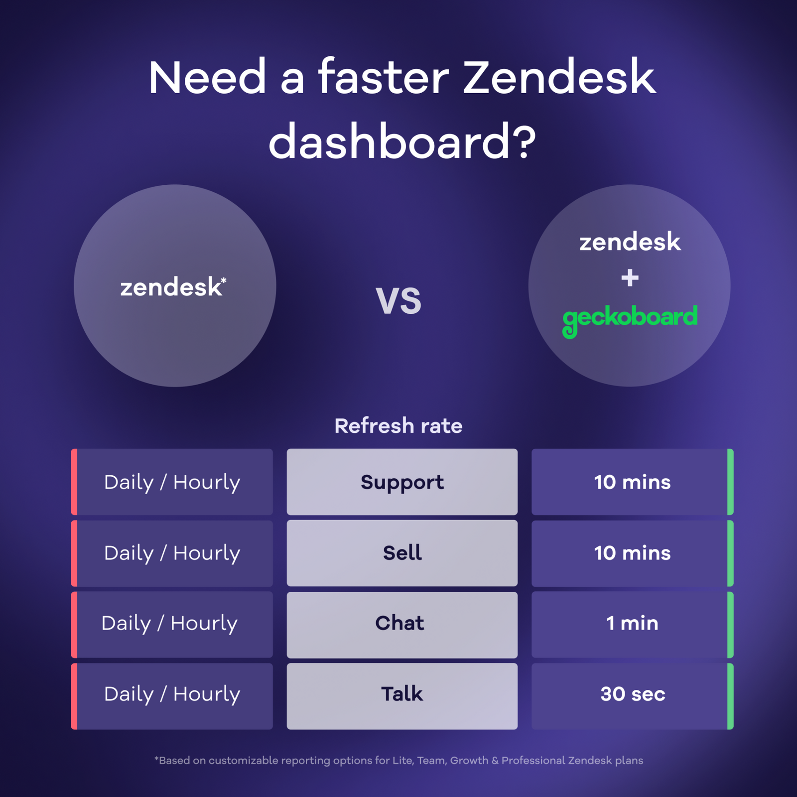 How to auto refresh Zendesk reports | Geckoboard blog