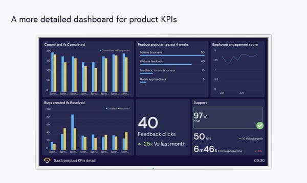 9 dashboard design principles: see them in action with real examples ...